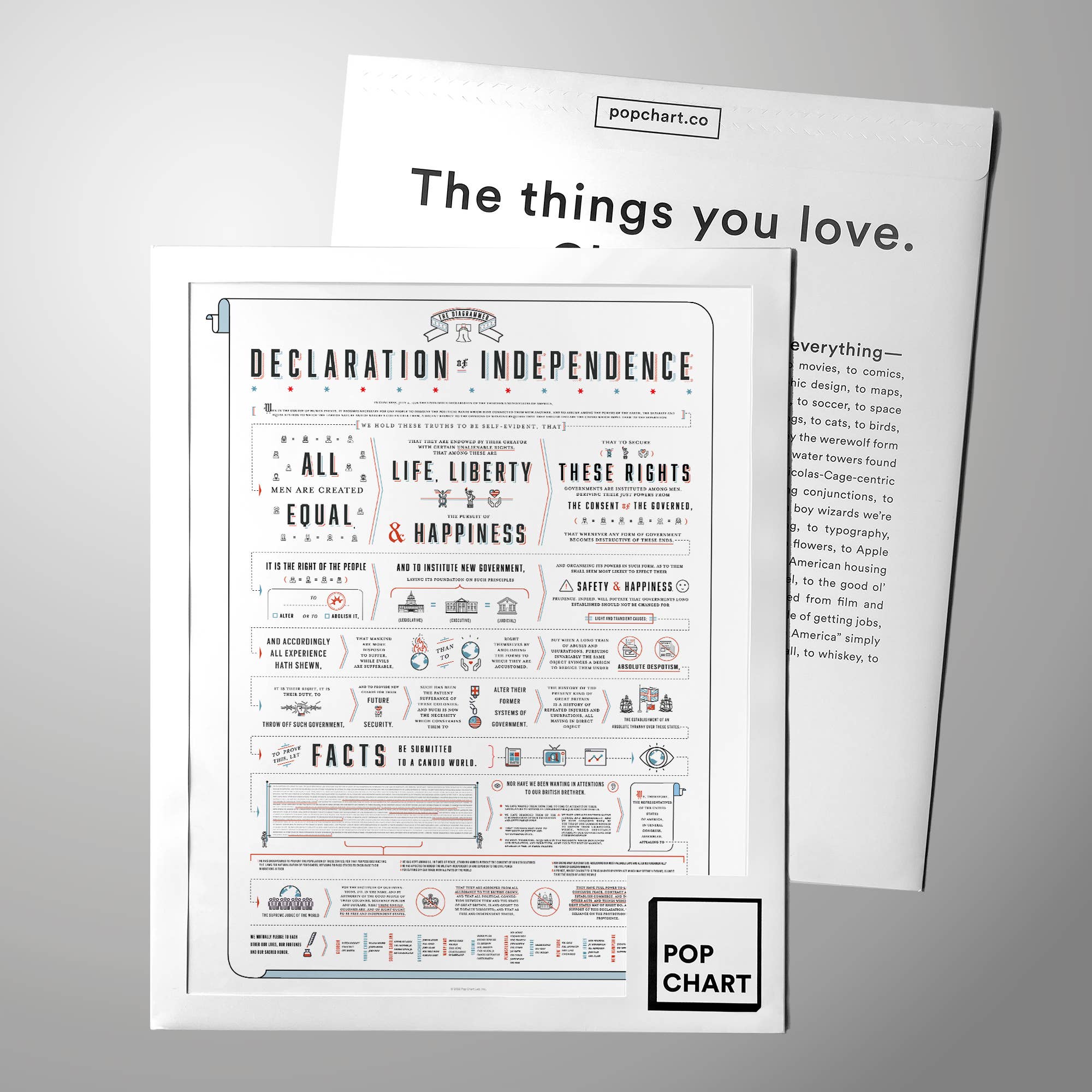 Pop Chart - Charted Declaration of Independence | 16" x 20" Art Print ...